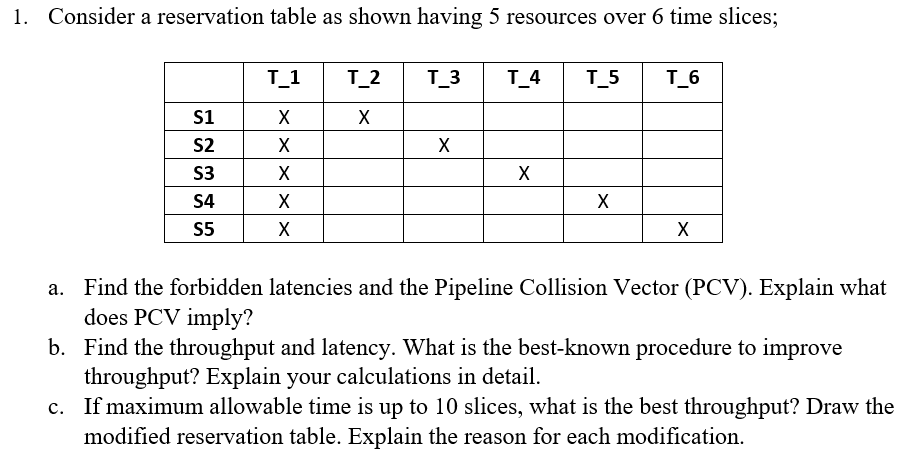 Solved 1. Consider a reservation table as shown having 5 | Chegg.com