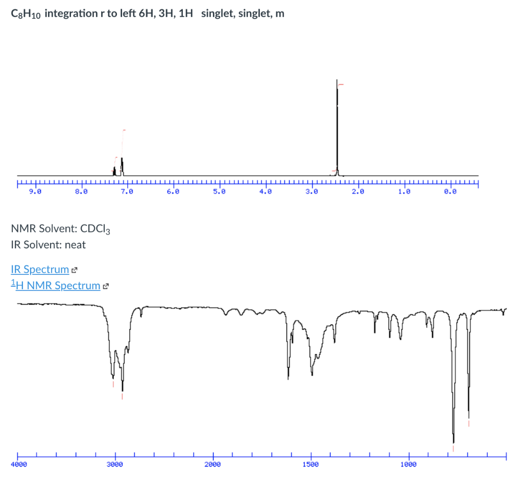 Solved CgH10 integration r to left 6H, 3H, 1H singlet, | Chegg.com