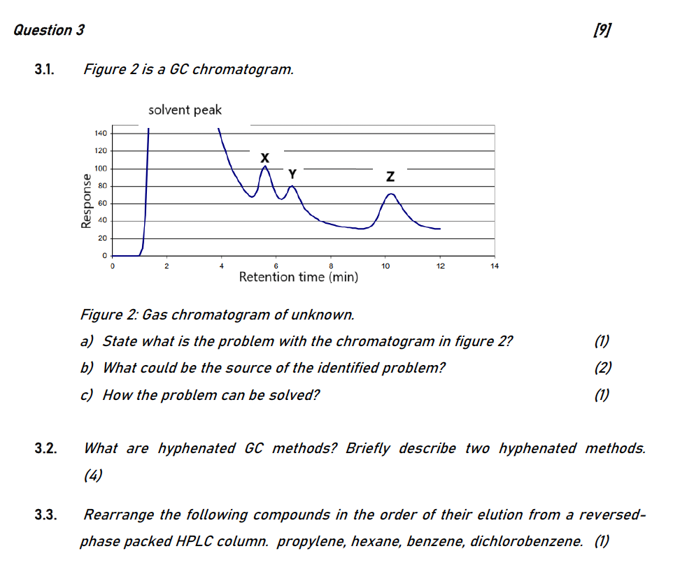Solved 3.1. ﻿Figure 2 ﻿is a GC chromatogram. Figure 2: Gas | Chegg.com