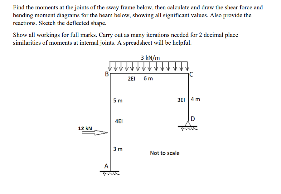 Solved Find the moments at the joints of the sway frame | Chegg.com