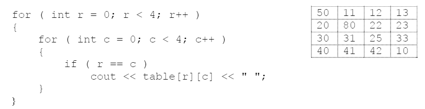 Solved Ex4.Given the square two-dimensional array of | Chegg.com