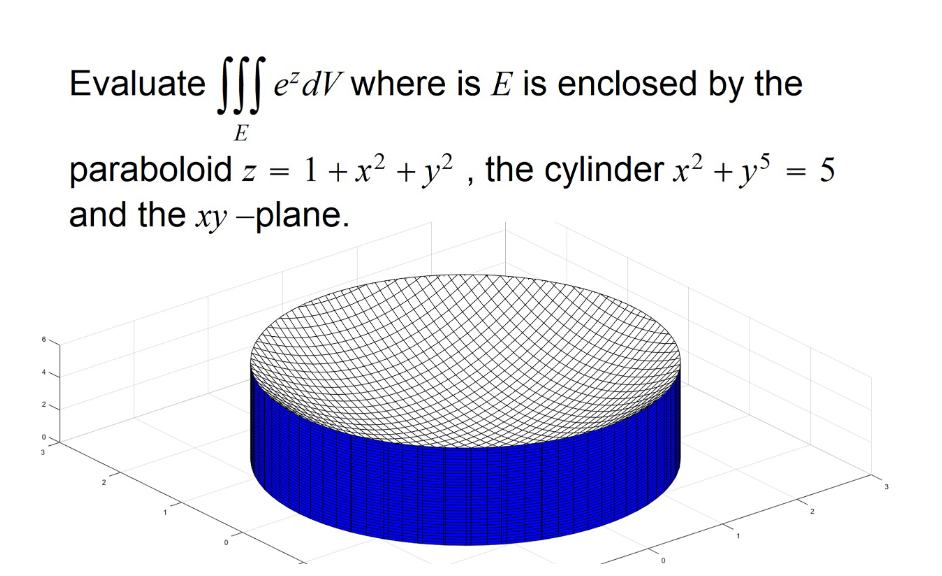 Solved Find the normal component of the acceleration of a | Chegg.com