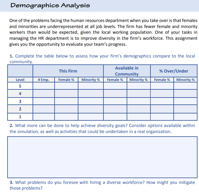 Solved Demographics Analysis One of the problems facing the | Chegg.com