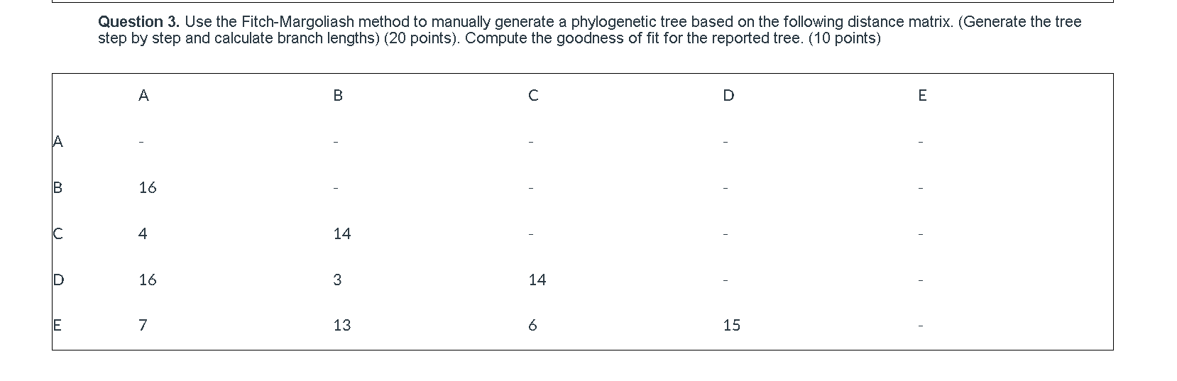 Solved Question 3 use The Fitch Margoliash Method To
