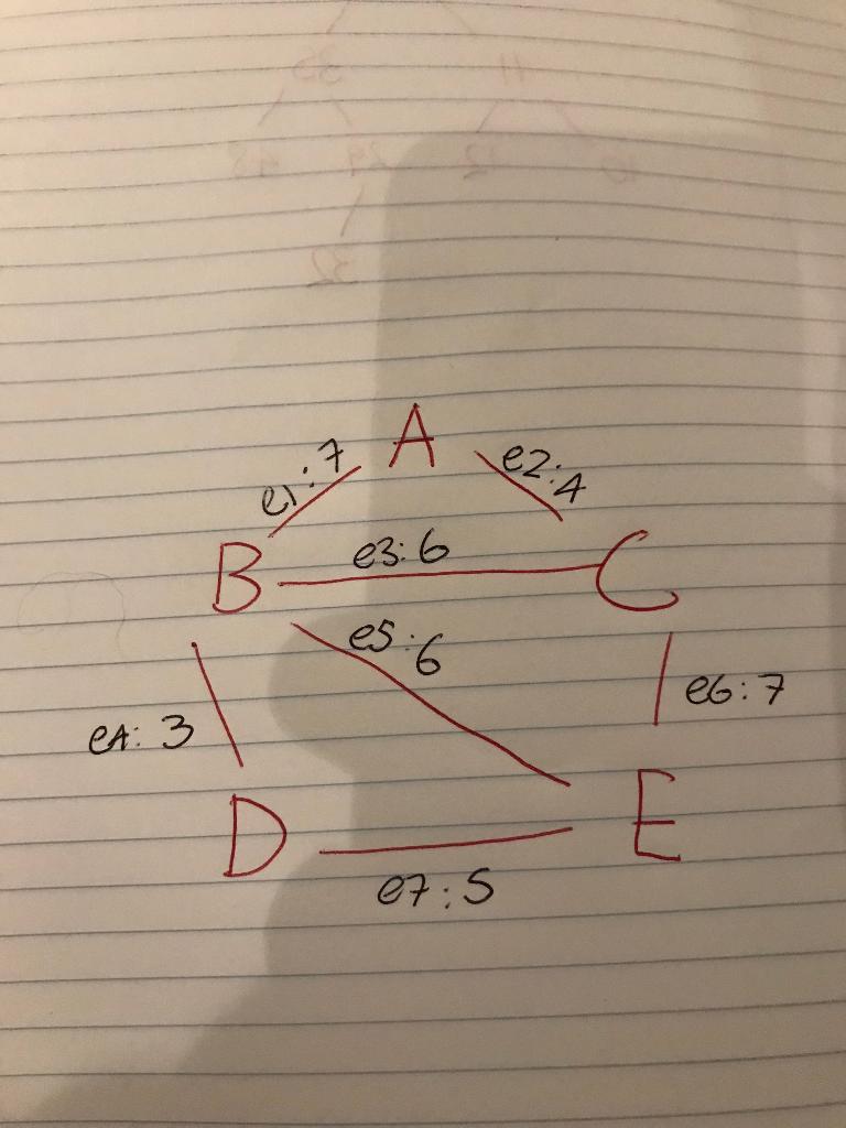 Solved I made an edge-weighted graph. What option is best | Chegg.com