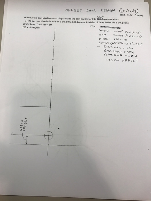 Solved OFFSET CAM DESGN Cu//T Draw the Cam displacement | Chegg.com