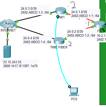 Solved INTERNET 24.0.3.0/30 2402 ABCD:1:3::/64 23.15.243.55 | Chegg.com