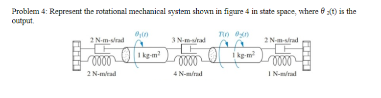 Solved Problem 4: Represent the rotational mechanical system | Chegg.com