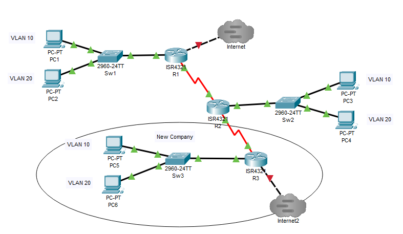Task 1 – Setting up the networkFor this class, you | Chegg.com
