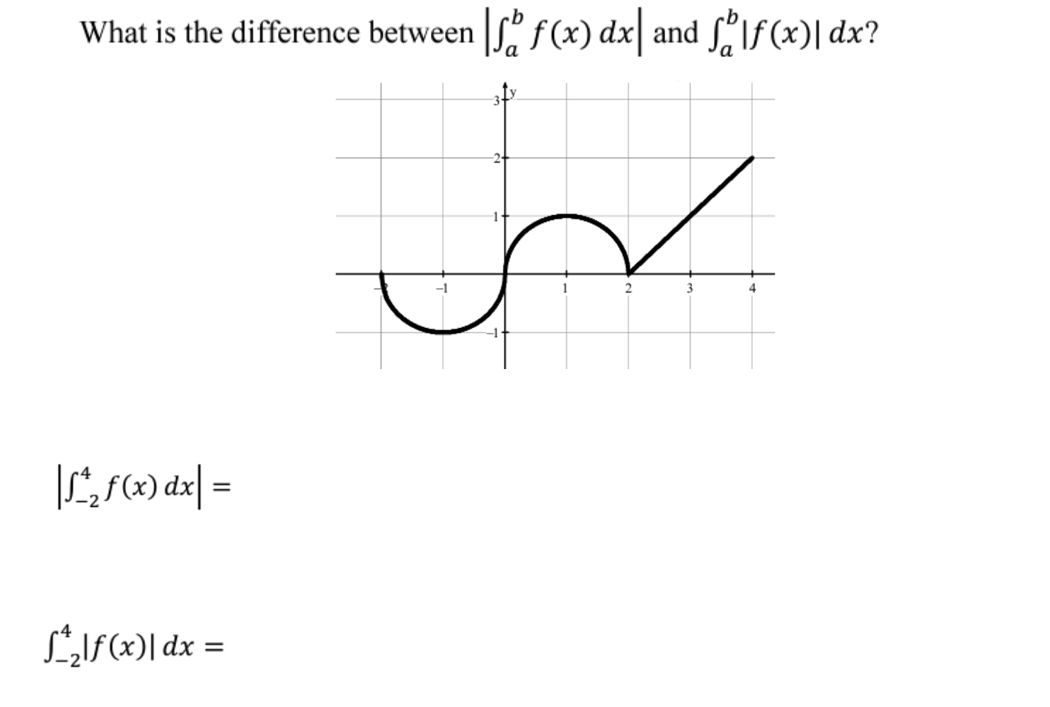 Solved What is the difference between ∣∣∫abf(x)dx∣∣ and | Chegg.com