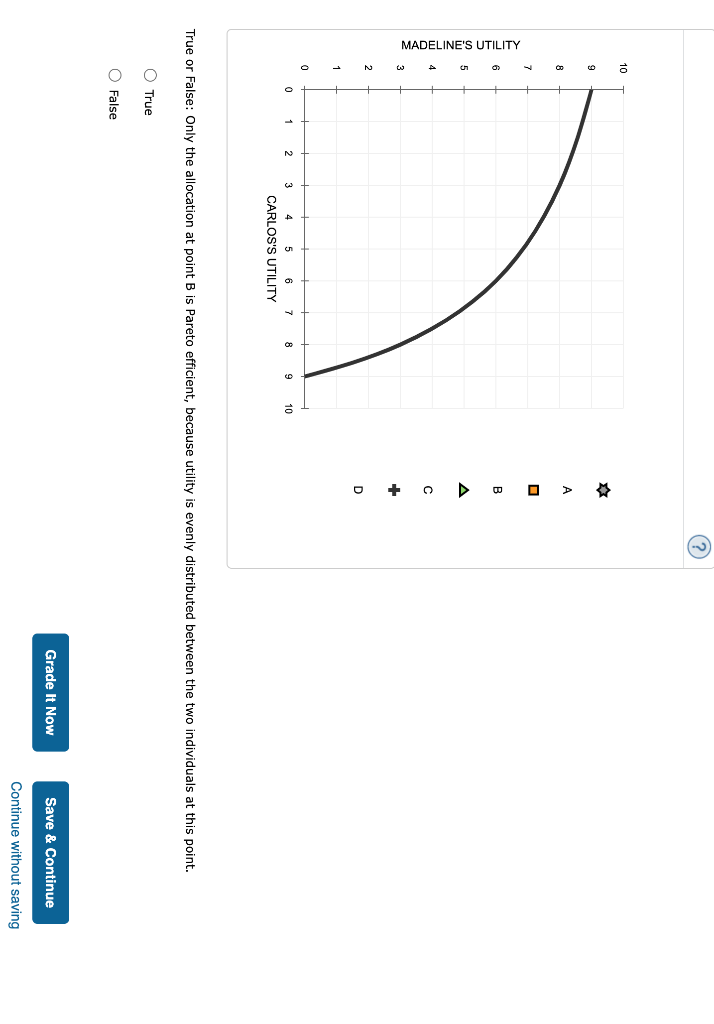 Solved The following graph depicts the utility possibility | Chegg.com