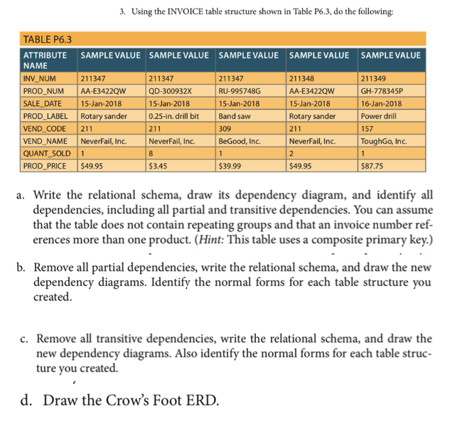 3. Using the INVOICE table structure shown in Table | Chegg.com