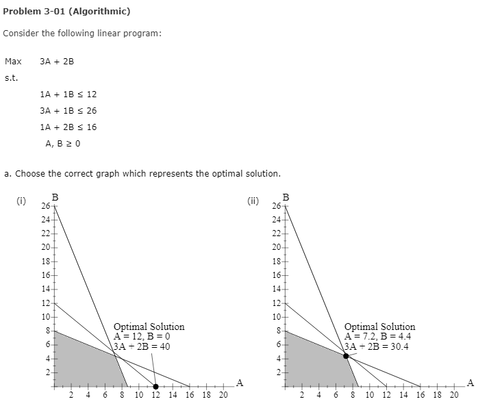 Solved Problem 3-01 (Algorithmic) Consider the following | Chegg.com