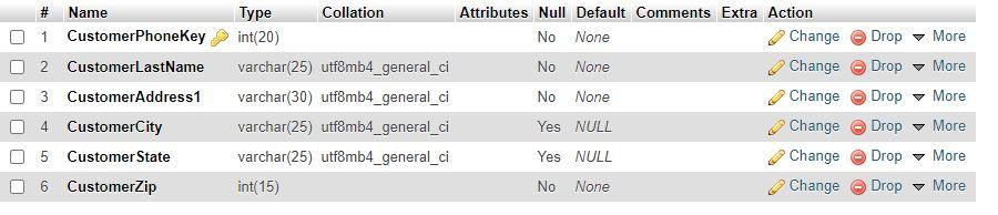 Solved Phpmyadmin Question: Can you help me add records to | Chegg.com