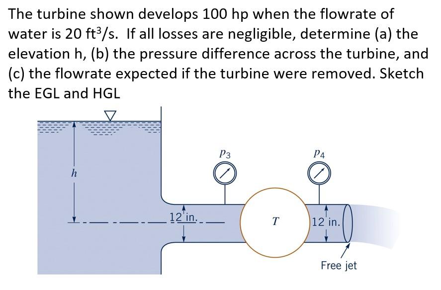Need the HGL and EGL Just Need the EGL and HGL, | Chegg.com