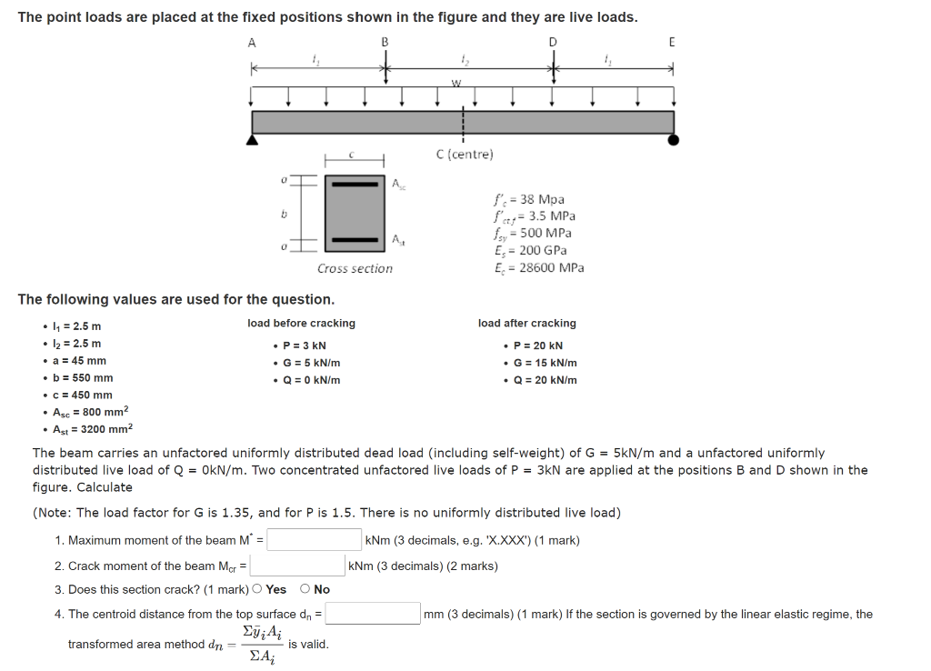 Solved The point loads are placed at the fixed positions | Chegg.com