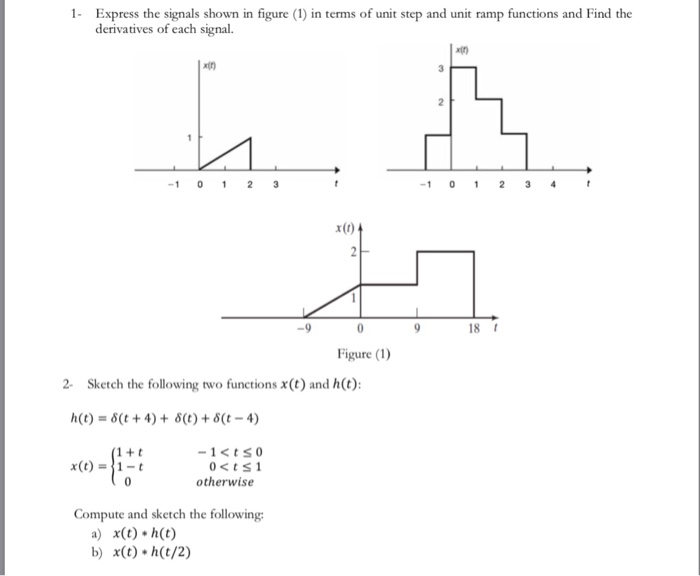 Solved 1 Express The Signals Shown In Figure 1 In Terms Of