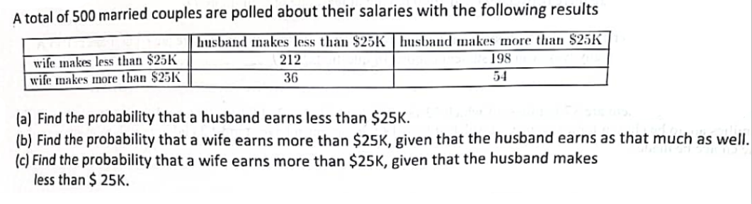 Solved (a) Find the probability that a husband earns less | Chegg.com