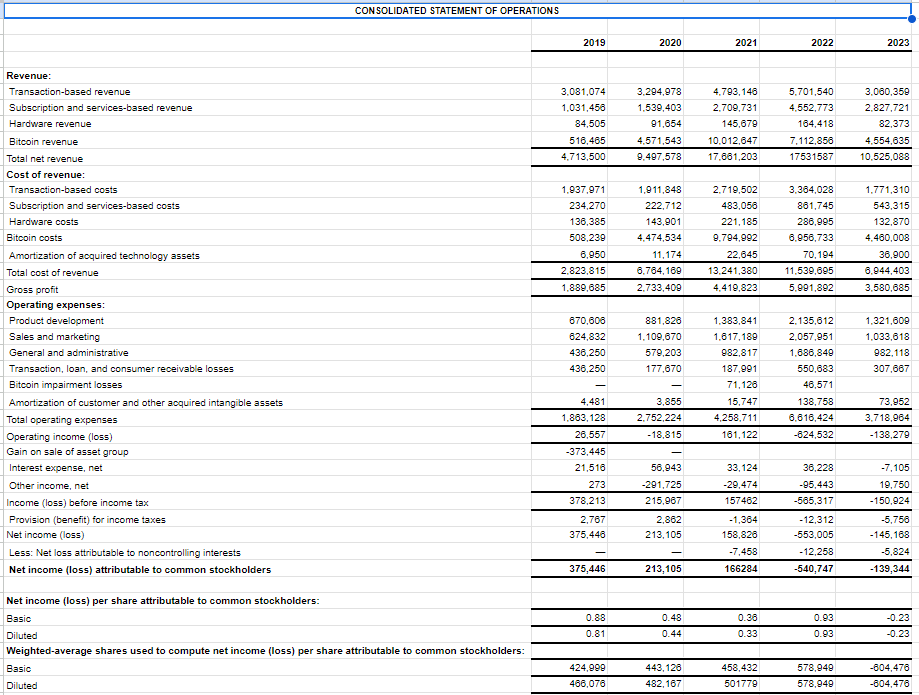 Solved Financial ManagementPlease explain the Income | Chegg.com