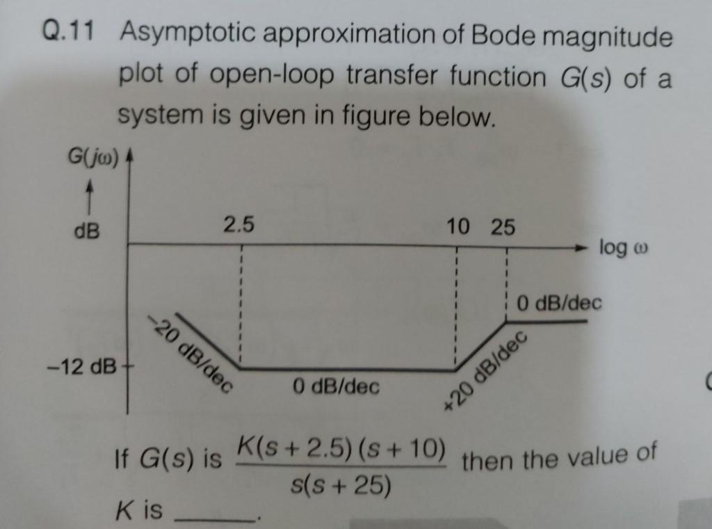 Solved Q.11 Asymptotic approximation of Bode magnitude plot | Chegg.com