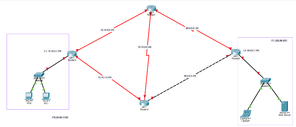 Solved ROUTING INFORMATION PROTOCOL (RIPv2) 1- Design the | Chegg.com