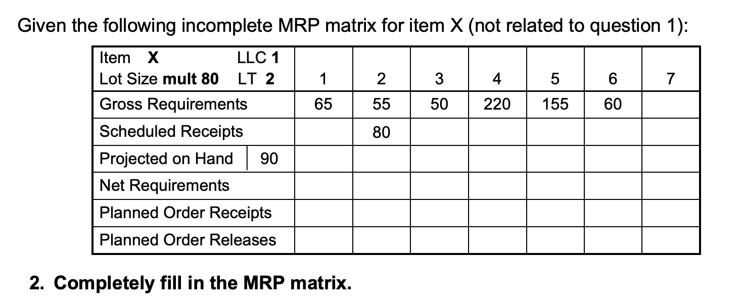 Solved Given the following incomplete MRP matrix for item X | Chegg.com