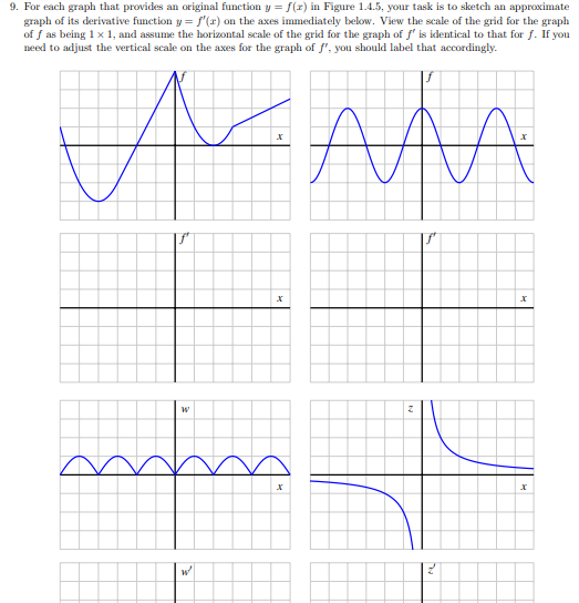 Solved 9. For each graph that provides an original function | Chegg.com