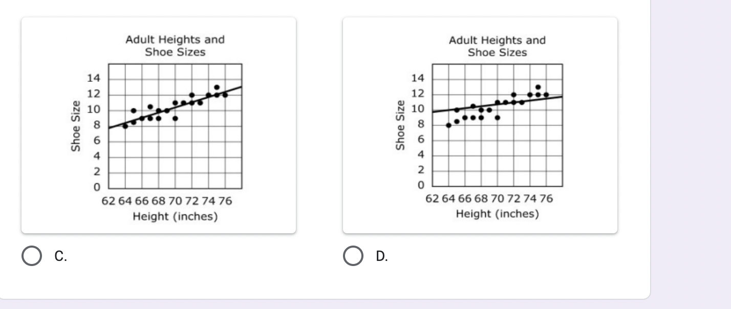 Solved 1 point 4. A scatter plot is shown below in the | Chegg.com