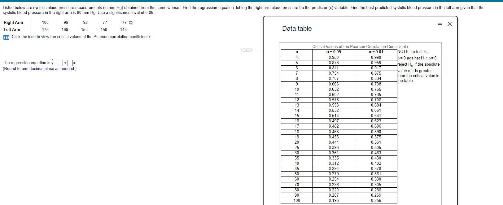 Solved Data table Click the icon to view the critical values | Chegg.com