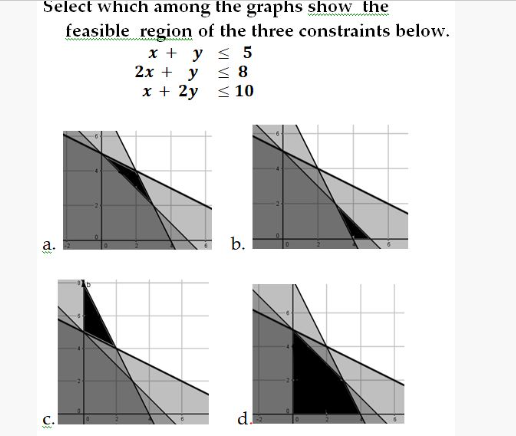 Solved Select which among the graphs show the feasible | Chegg.com