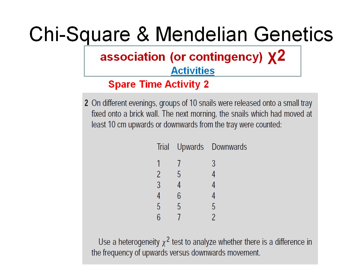 Chi-Square \& Mendelian Genetics Spare Time Activity | Chegg.com