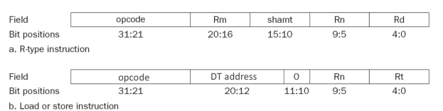 Solved Using The Lab7table Excel File Attached In This 3938