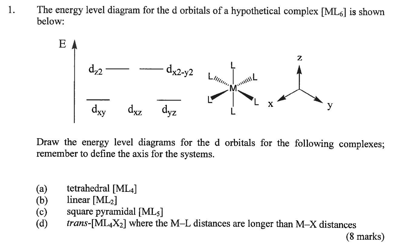 Solved 1. The energy level diagram for the d orbitals of a | Chegg.com