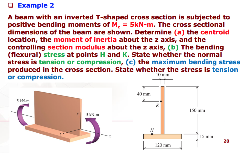 Solved O Example 2 A beam with an inverted T-shaped cross | Chegg.com