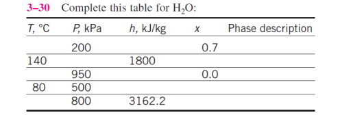 Solved 3-30 Complete this table for H2O : | Chegg.com