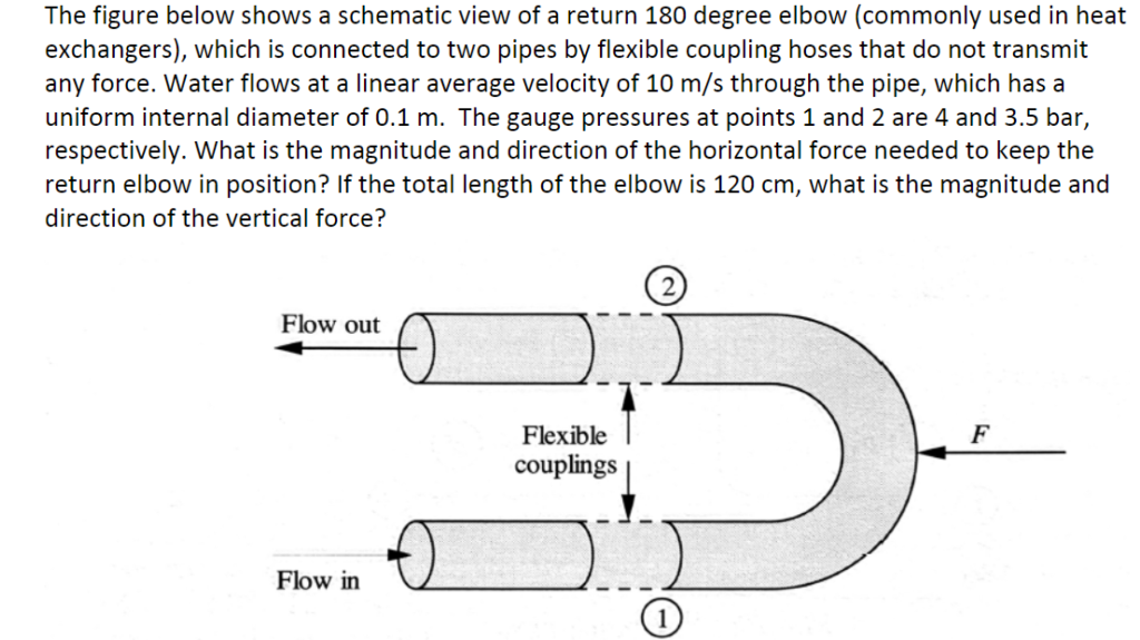 Solved The figure below shows a schematic view of a return | Chegg.com