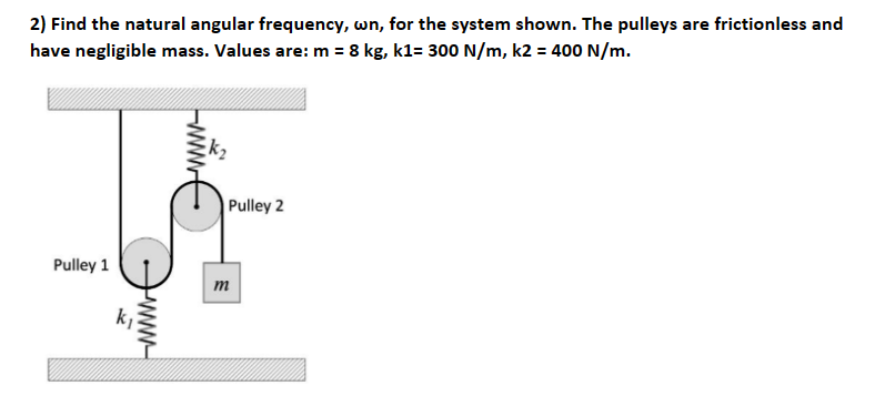 Solved 2) Find the natural angular frequency, ωn, for the | Chegg.com