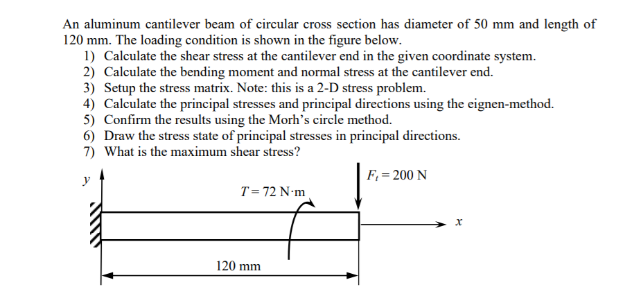 Solved An aluminum cantilever beam of circular cross section | Chegg.com