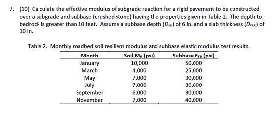 7. (10) Calculate the effective modulus of subgrade | Chegg.com