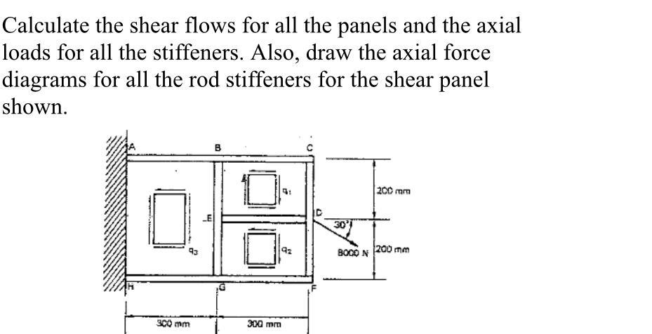 Solved Calculate the shear flows for all the panels and the | Chegg.com