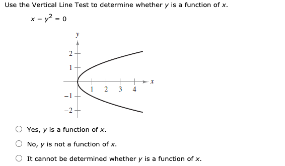 Solved Use the Vertical Line Test to determine whether y is | Chegg.com