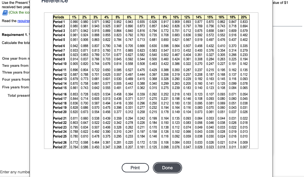 Solved Use the Present Value of $1 table to determine the | Chegg.com