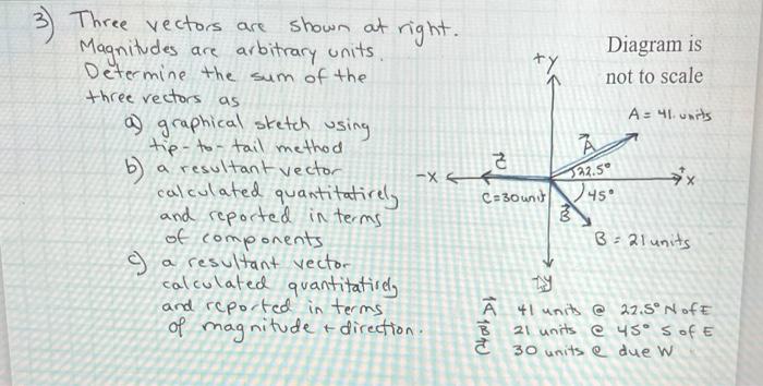 Solved Three vectors are shown at right.Magnitudes are | Chegg.com