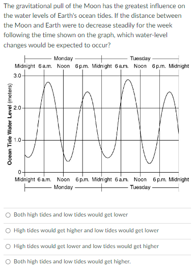 Solved The gravitational pull of the Moon has the greatest | Chegg.com