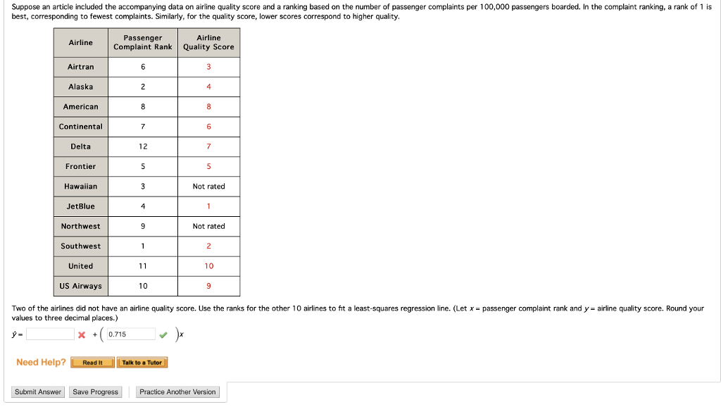 Solved Suppose an article included the accompanying data on | Chegg.com Solved Suppose an article included the accompanying data on | Chegg.com