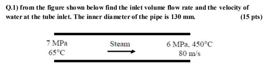 Solved Q.1) from the figure shown below find the inlet | Chegg.com