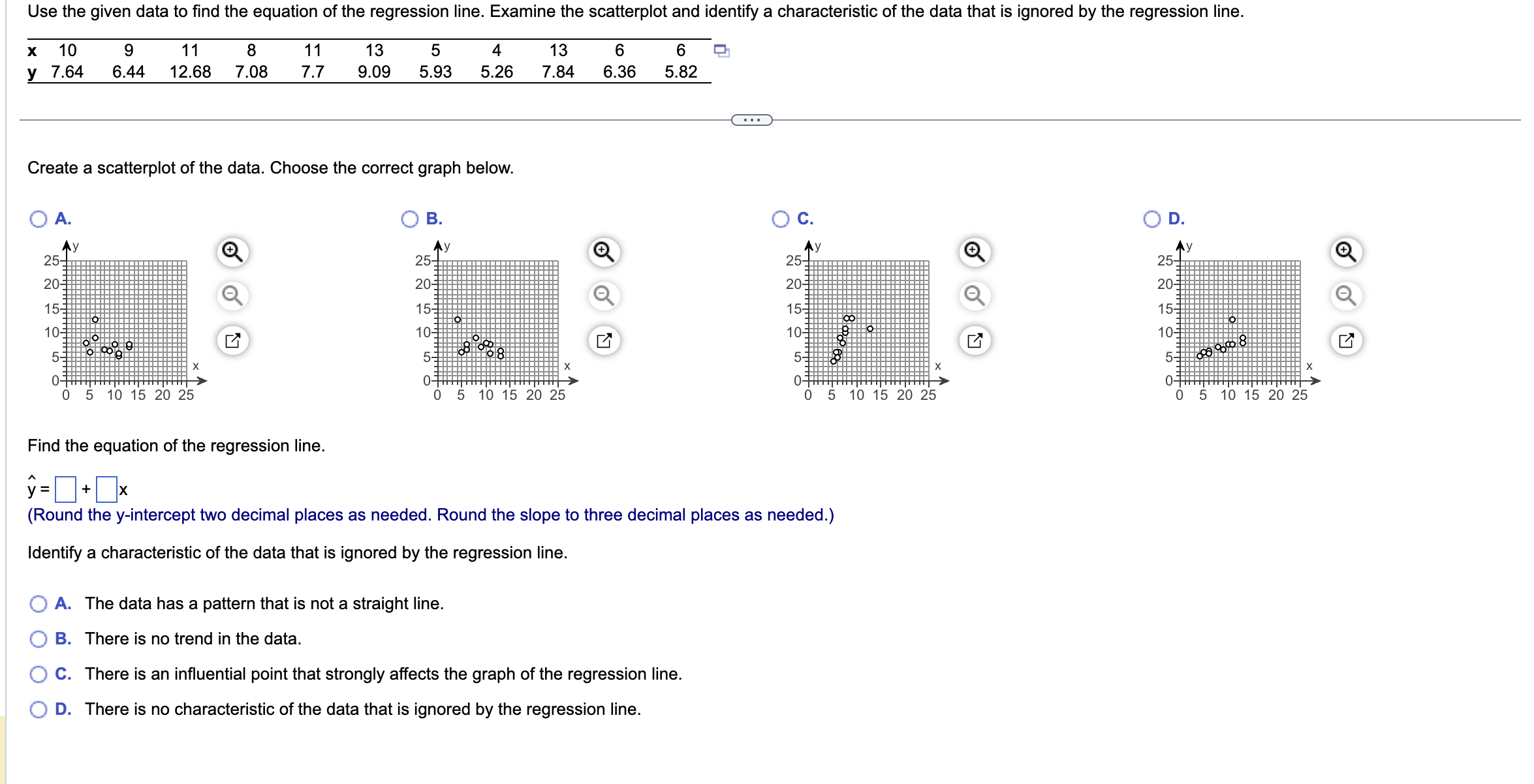 Solved Create a scatterplot of the data. Choose the correct | Chegg.com