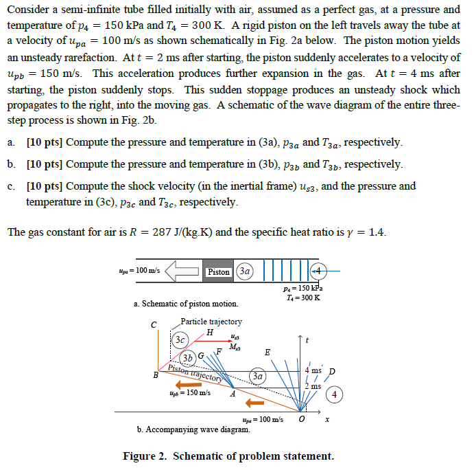 Consider a semi-infinite tube filled initially with | Chegg.com