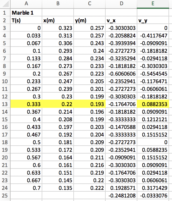 Solve: Is the collision between two marbles elastic | Chegg.com