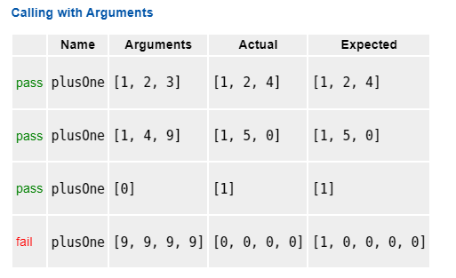 Solved 123456T 1 2 3 4 5 6 7 8 9 10 11 12 13 14 15 16 17 18 | Chegg.com